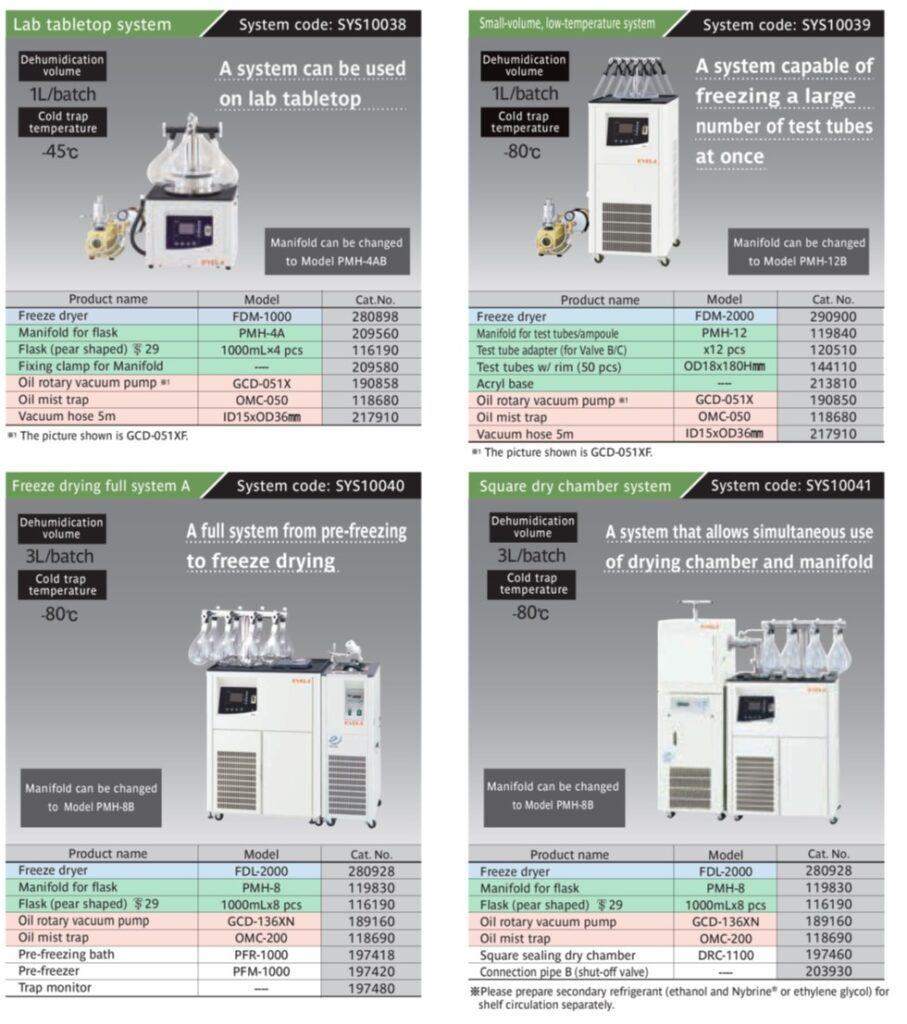 Product-line up updated Freeze Dryers｜NEWS｜News & Topics｜Rotary Evaporator | EYELA World